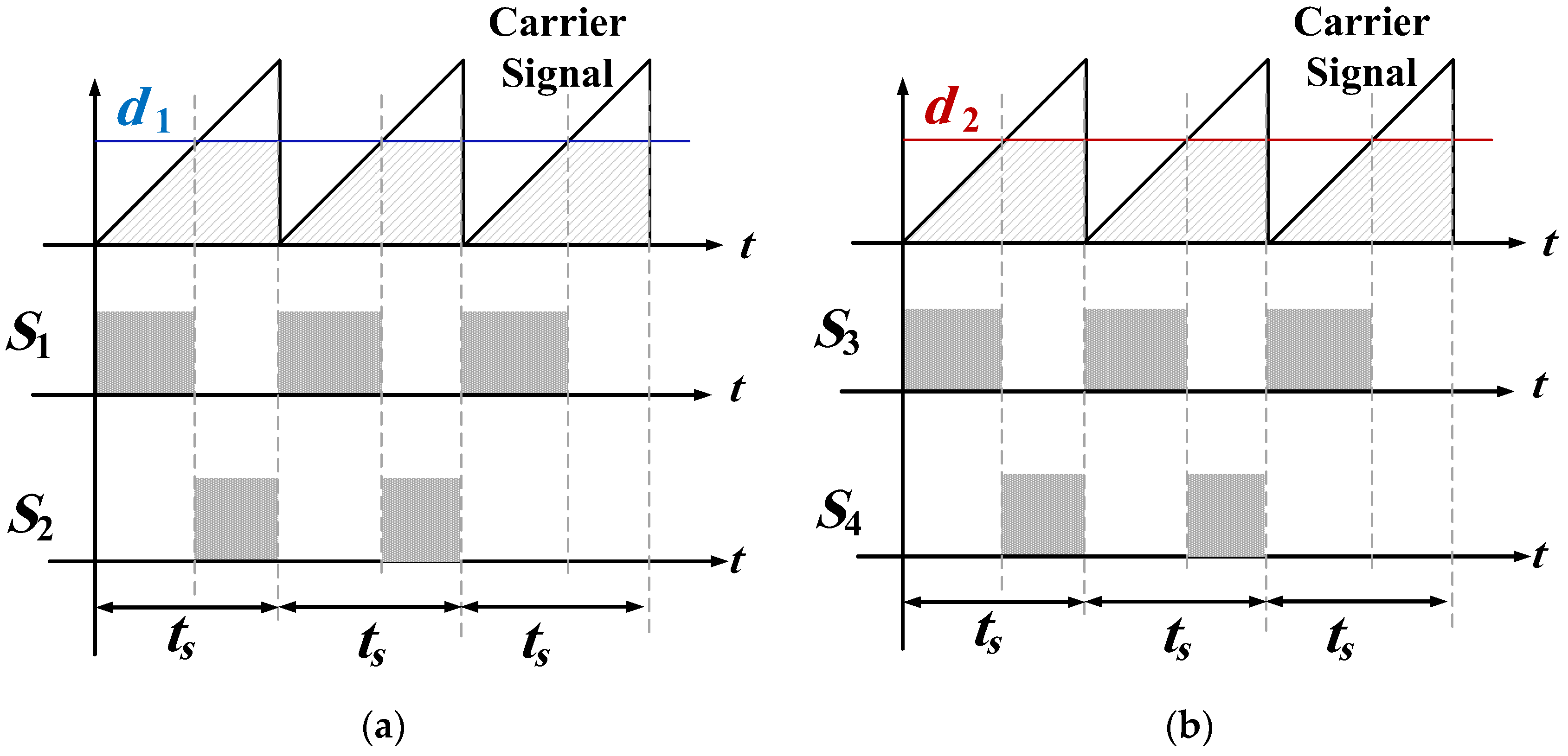 A Comprehensive Review of dc/ac Single-Phase Differential-Mode ...