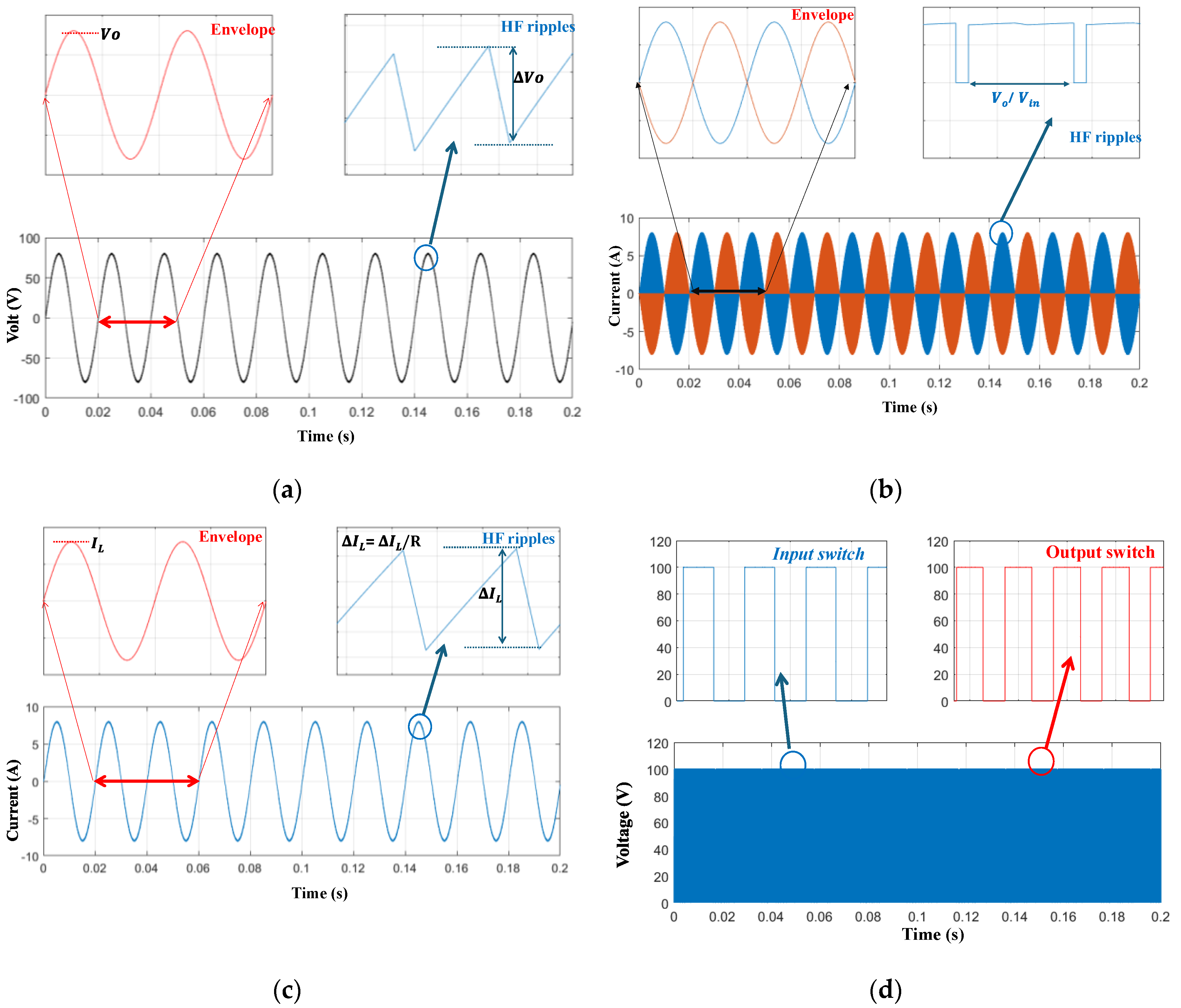 A Comprehensive Review of dc/ac Single-Phase Differential-Mode ...