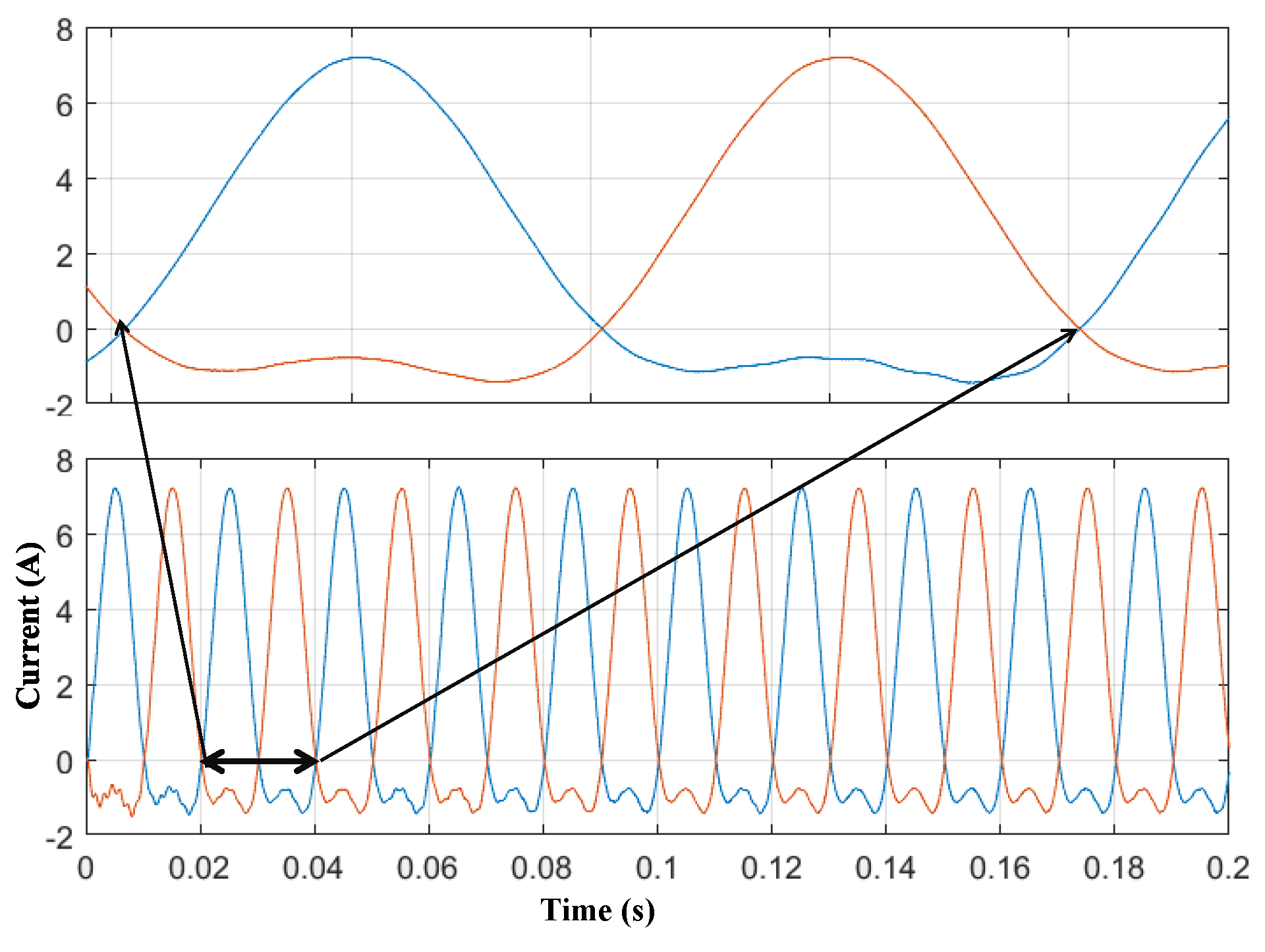 A Comprehensive Review of dc/ac Single-Phase Differential-Mode ...