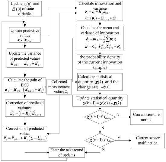 Current Sensor Fault-Tolerant Control Strategy for Speed-Sensorless Control of Induction Motors ...