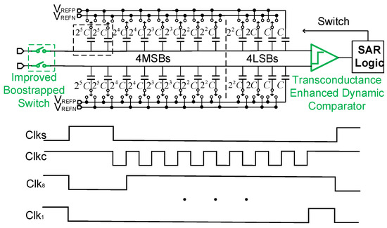 Readout Circuit Design for RRAM Array-Based Computing in Memory Architecture