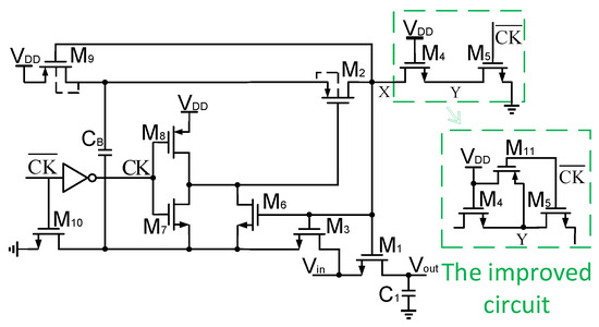 Readout Circuit Design for RRAM Array-Based Computing in Memory Architecture
