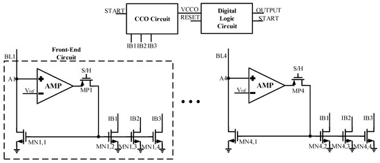 Electronics | Free Full-Text | Readout Circuit Design for RRAM Array-Based Computing in Memory ...