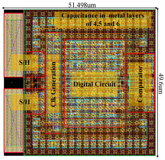 Readout Circuit Design for RRAM Array-Based Computing in Memory Architecture