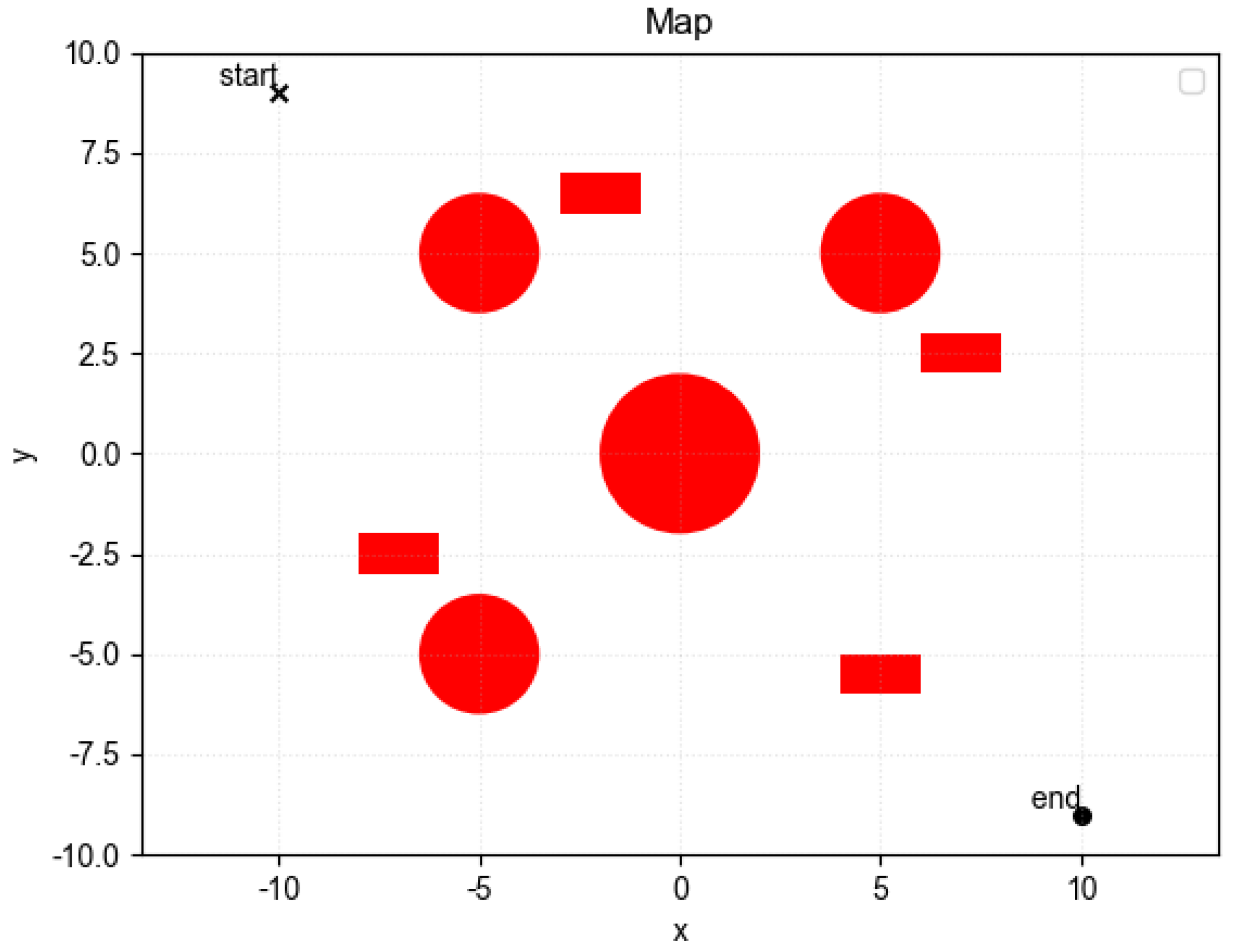 Electronics | Free Full-Text | Unmanned Ground Vehicle Path Planning ...
