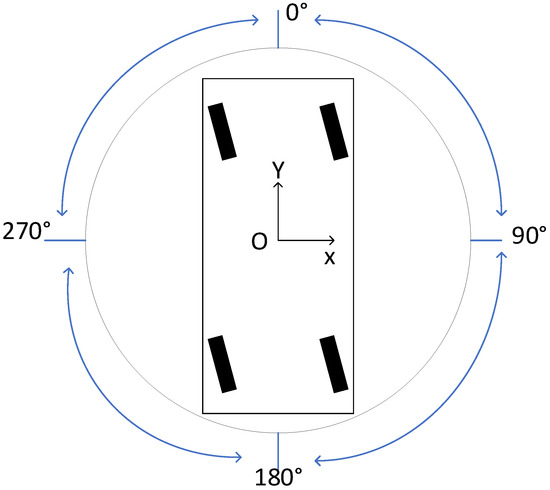 Electronics | Free Full-Text | Unmanned Ground Vehicle Path Planning ...