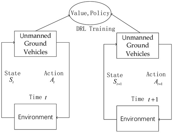 Electronics | Free Full-Text | Unmanned Ground Vehicle Path Planning ...