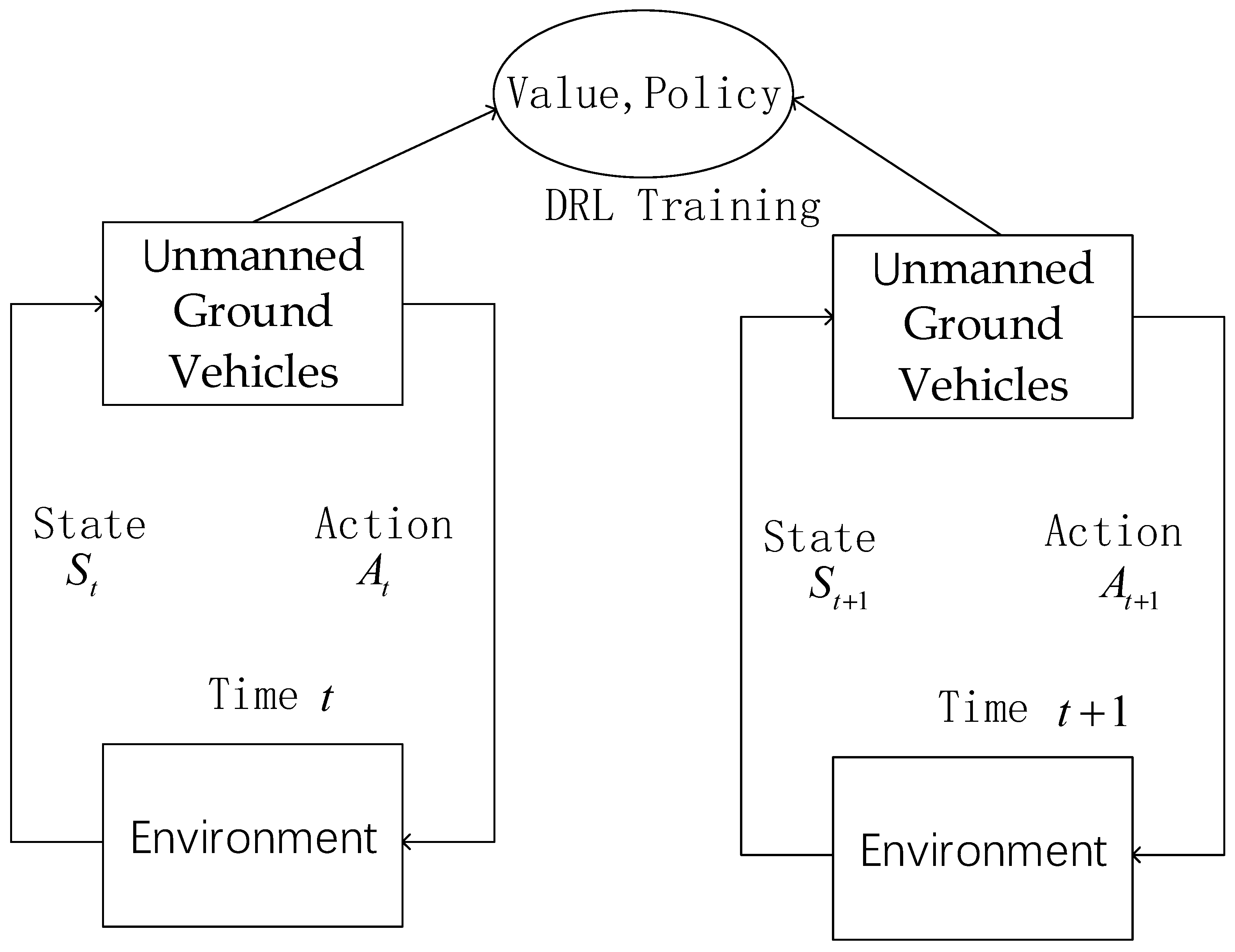 Electronics | Free Full-Text | Unmanned Ground Vehicle Path Planning ...