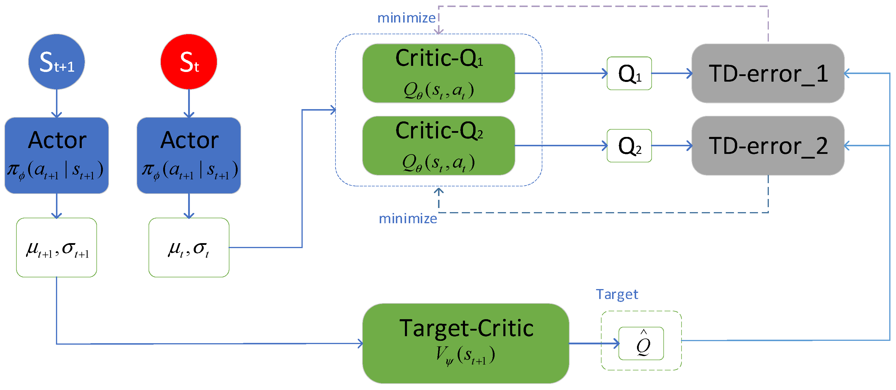 Electronics | Free Full-Text | Unmanned Ground Vehicle Path Planning ...