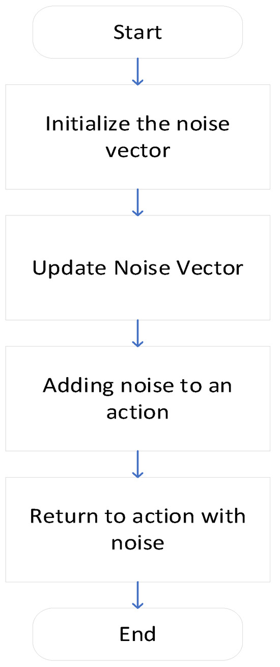 Electronics | Free Full-Text | Unmanned Ground Vehicle Path Planning ...