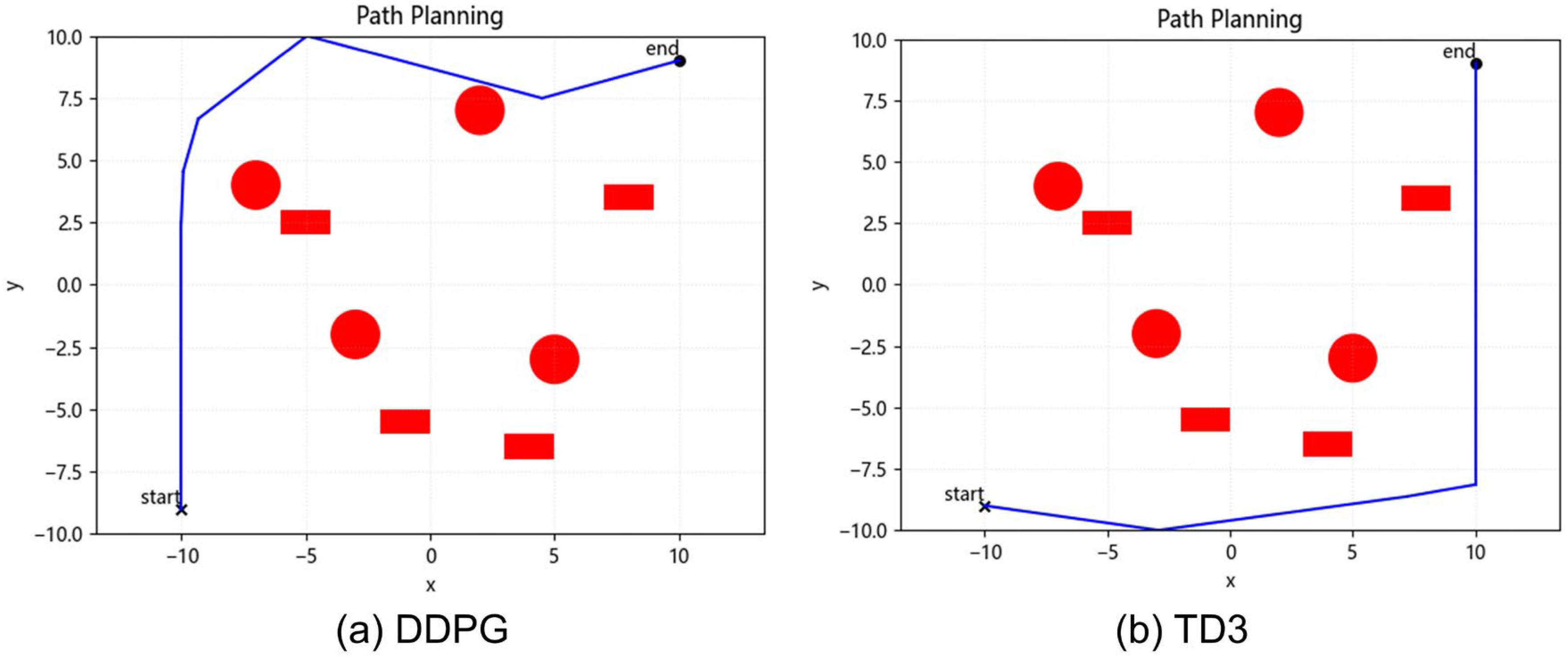 Electronics | Free Full-Text | Unmanned Ground Vehicle Path Planning ...
