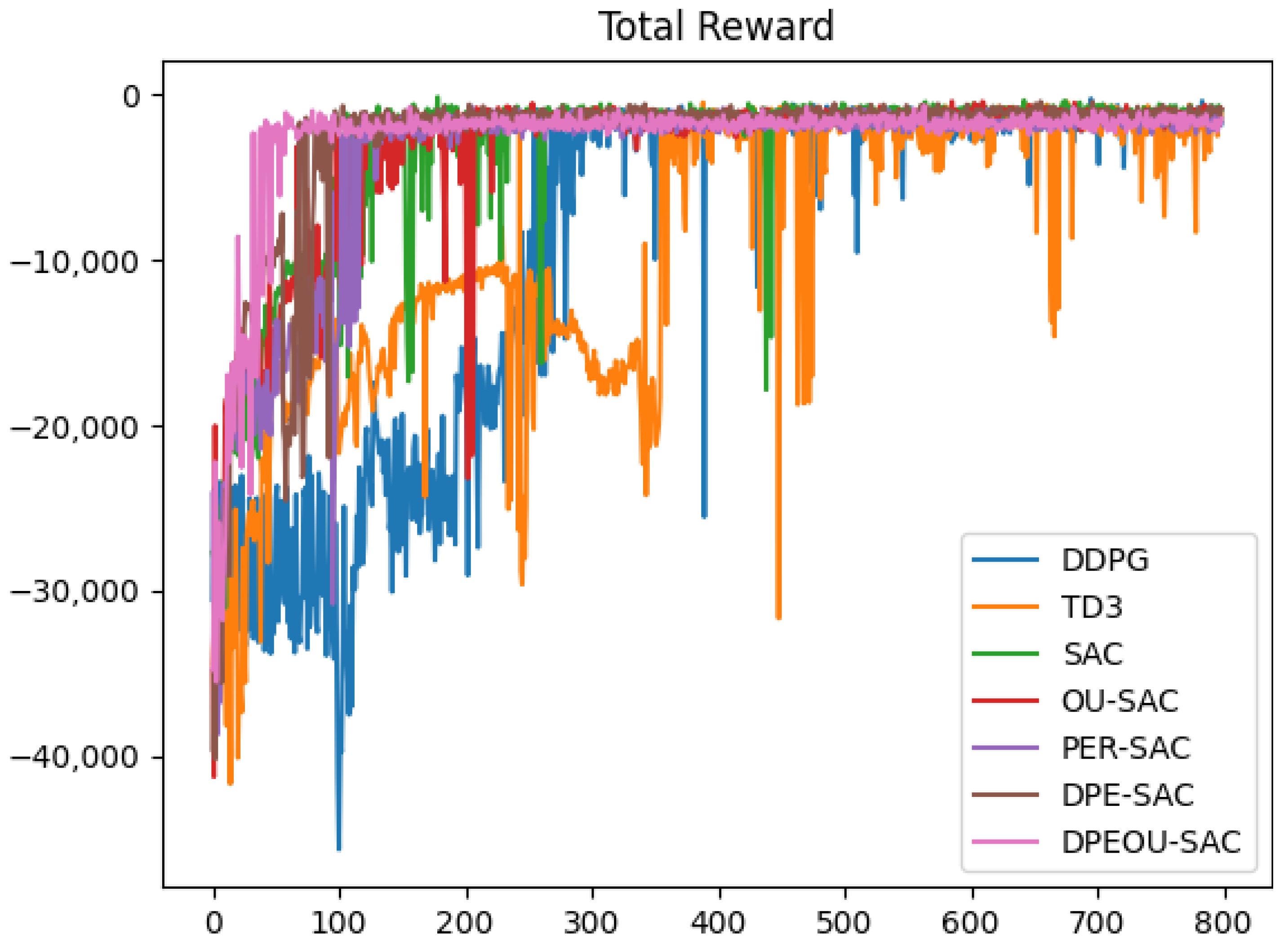 Electronics | Free Full-Text | Unmanned Ground Vehicle Path Planning ...