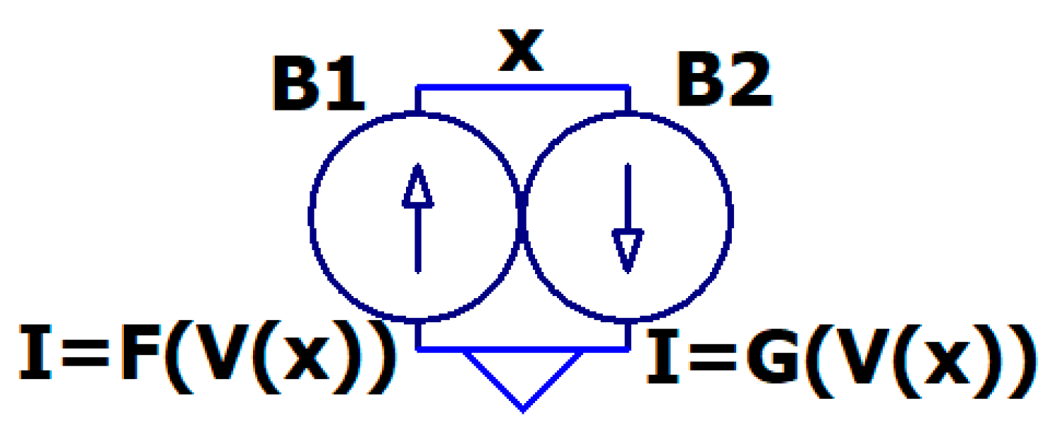 The Method of Elementary Solvers in SPICE