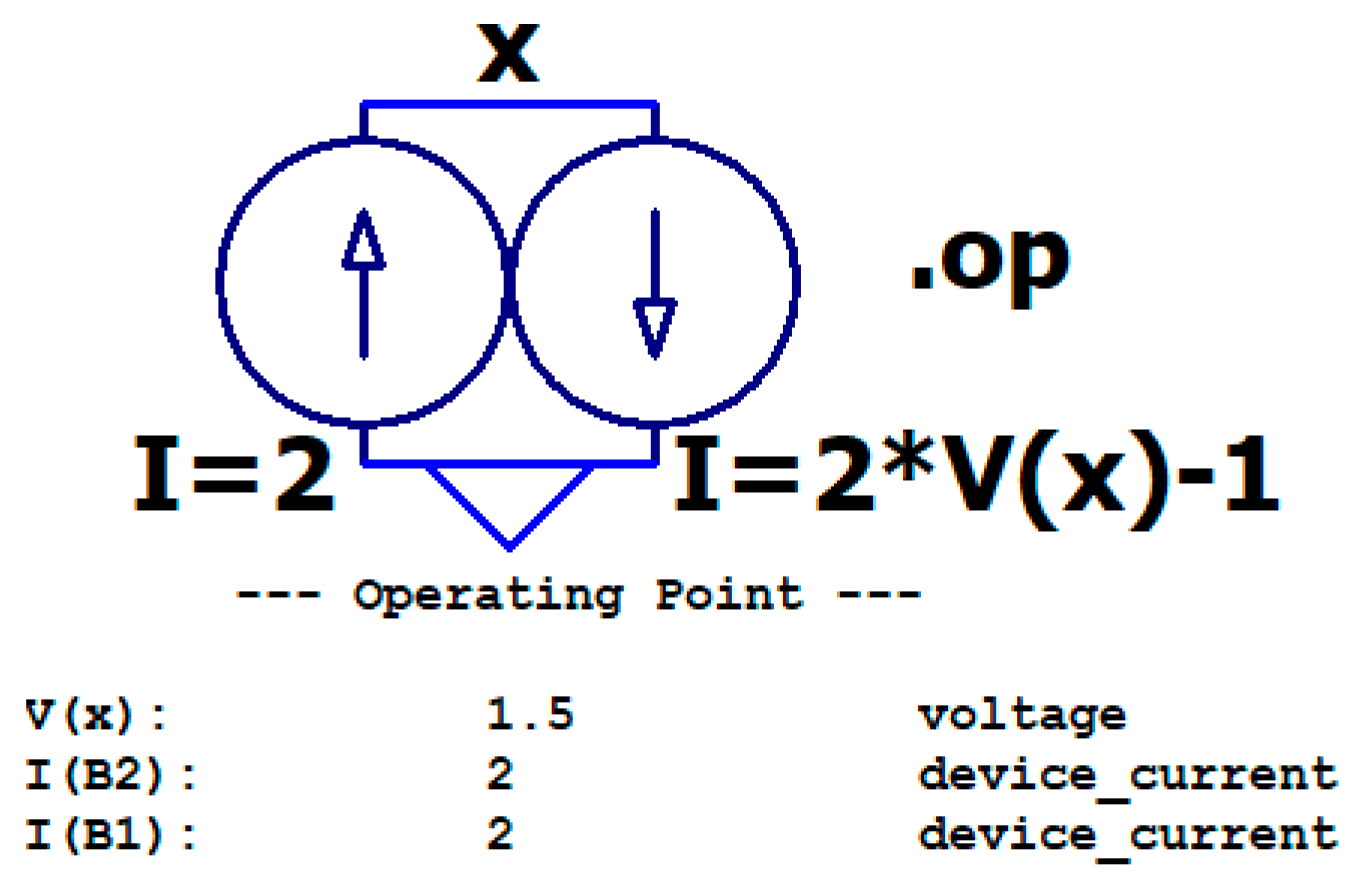 The Method of Elementary Solvers in SPICE