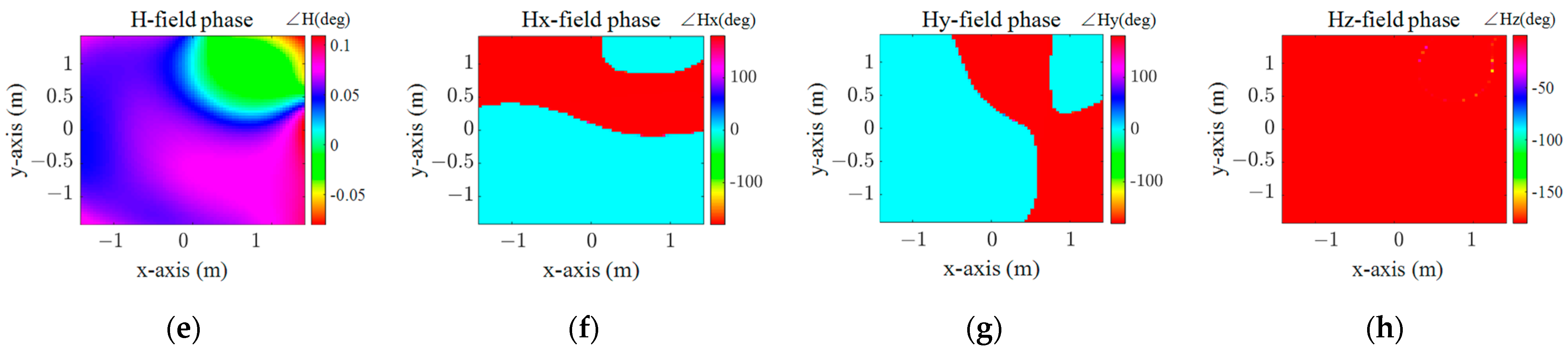 An Equivalent Modeling Method for Wideband Magnetic Radiation Interference of Power-Electronic ...