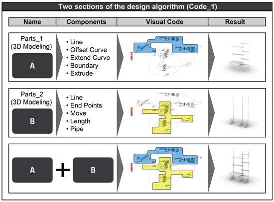 Digital Customization for Product Design and Manufacturing: A Case ...