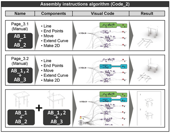 Digital Customization for Product Design and Manufacturing: A Case Study within the Furniture ...