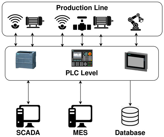 Advancing Small and Medium-Sized Enterprise Manufacturing: Framework ...