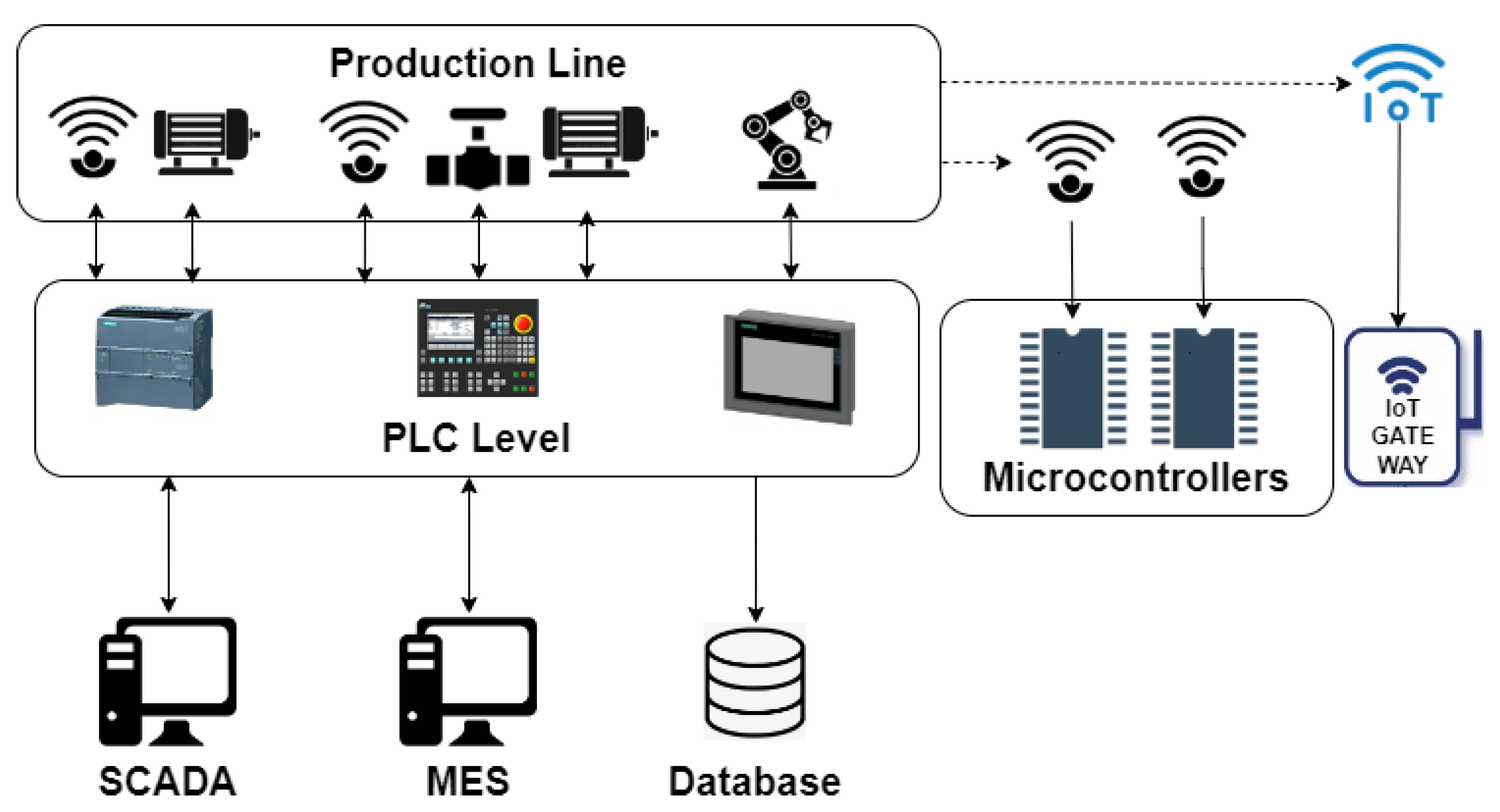 Advancing Small and Medium-Sized Enterprise Manufacturing: Framework ...
