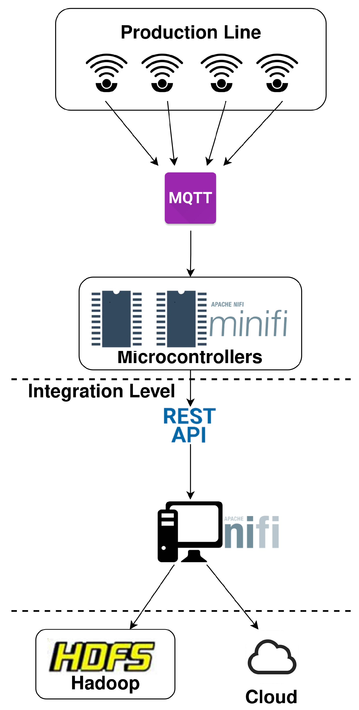 Advancing Small and Medium-Sized Enterprise Manufacturing: Framework ...