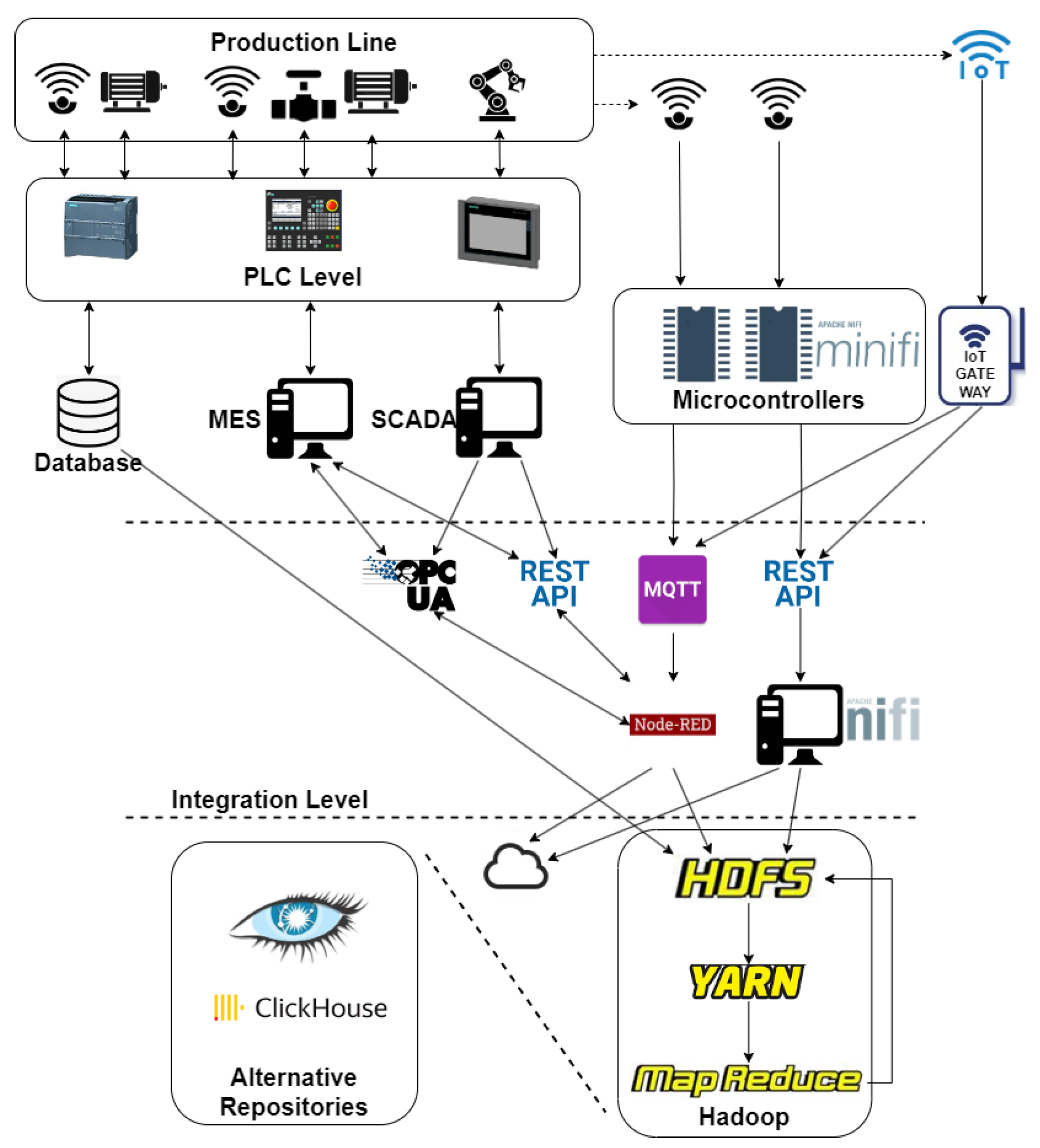 Advancing Small and Medium-Sized Enterprise Manufacturing: Framework ...