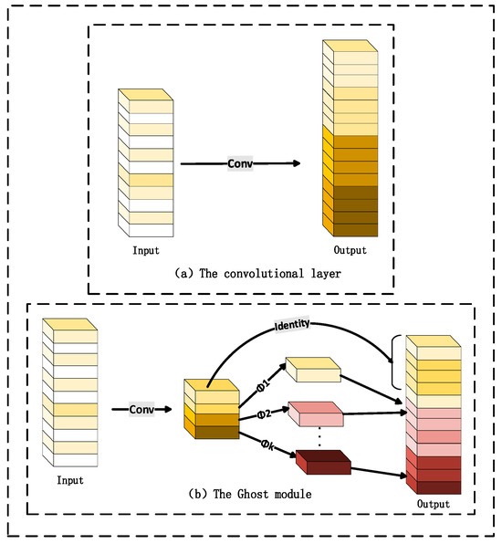 A Faster and Lightweight Lane Detection Method in Complex Scenarios