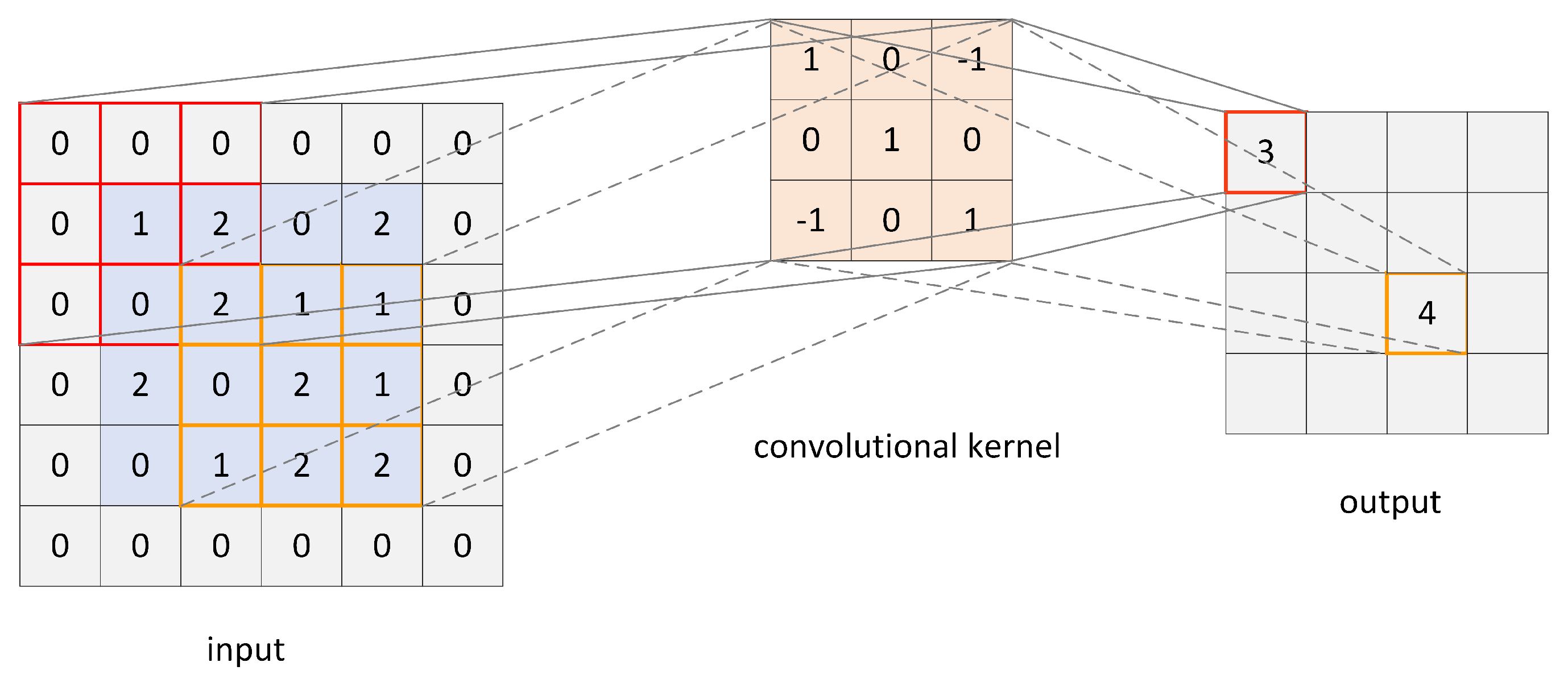 Improved Convolutional Neural Network for Wideband Space-Time Beamforming