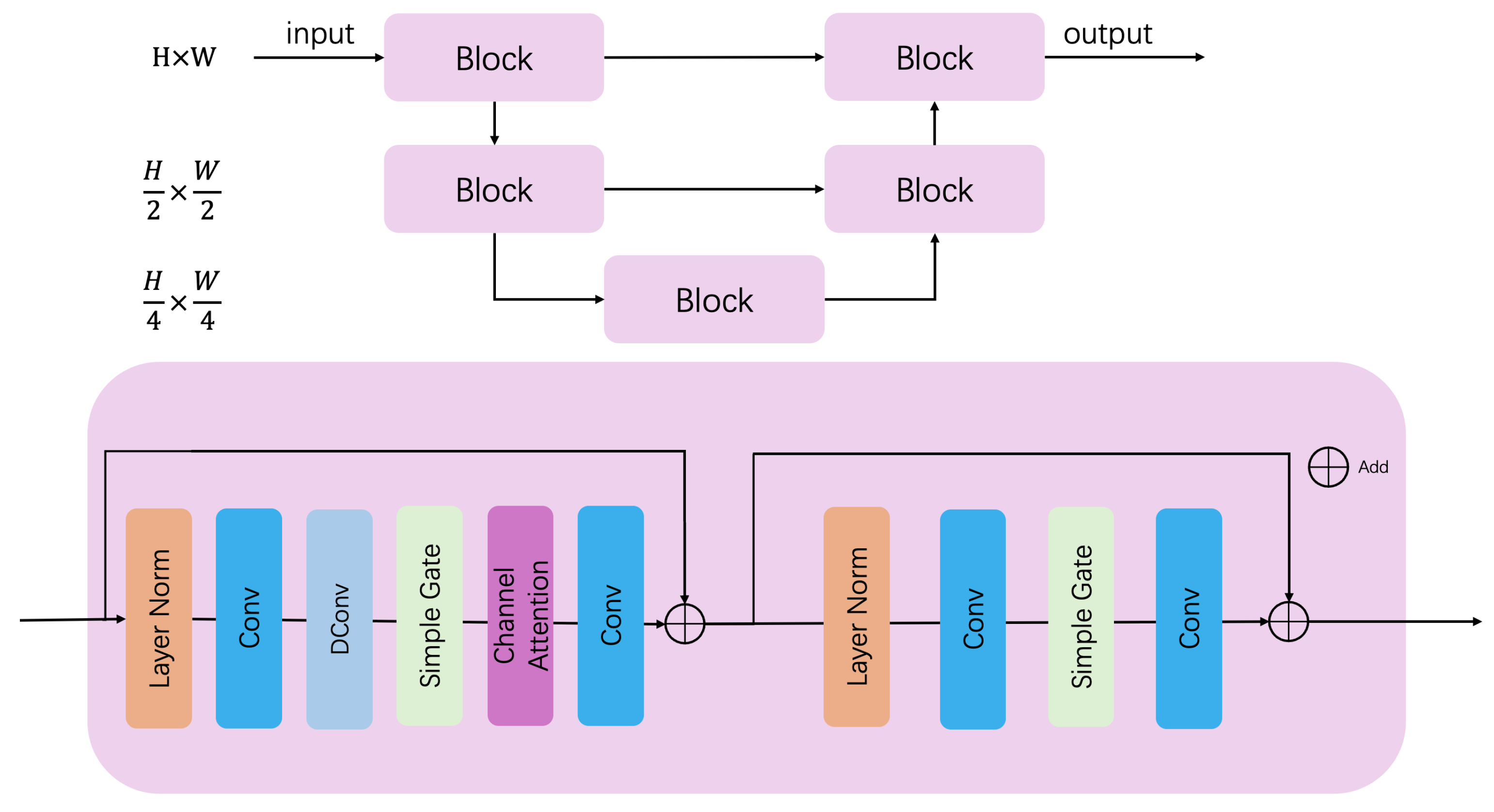 EFE-CNA Net: An Approach for Effective Image Deblurring Using an Edge-Sensitive Focusing Encoder