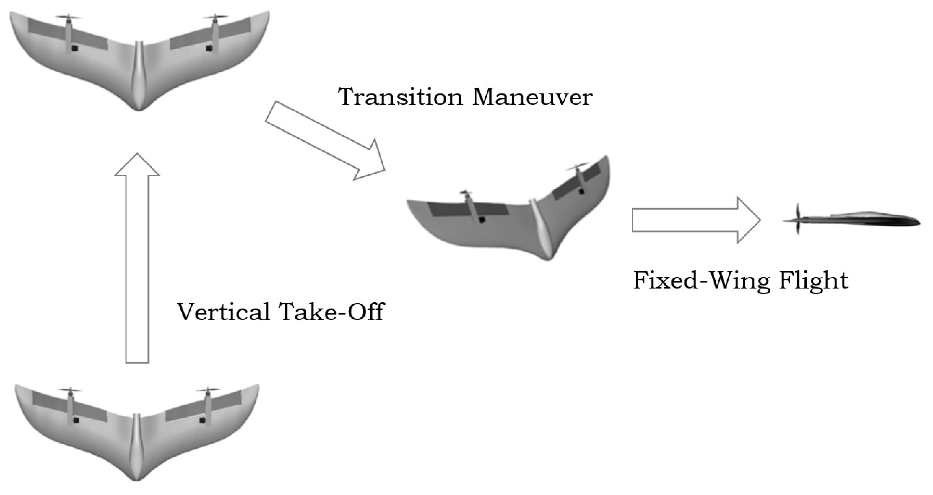 Motion Equations and Attitude Control in the Vertical Flight of a VTOL ...