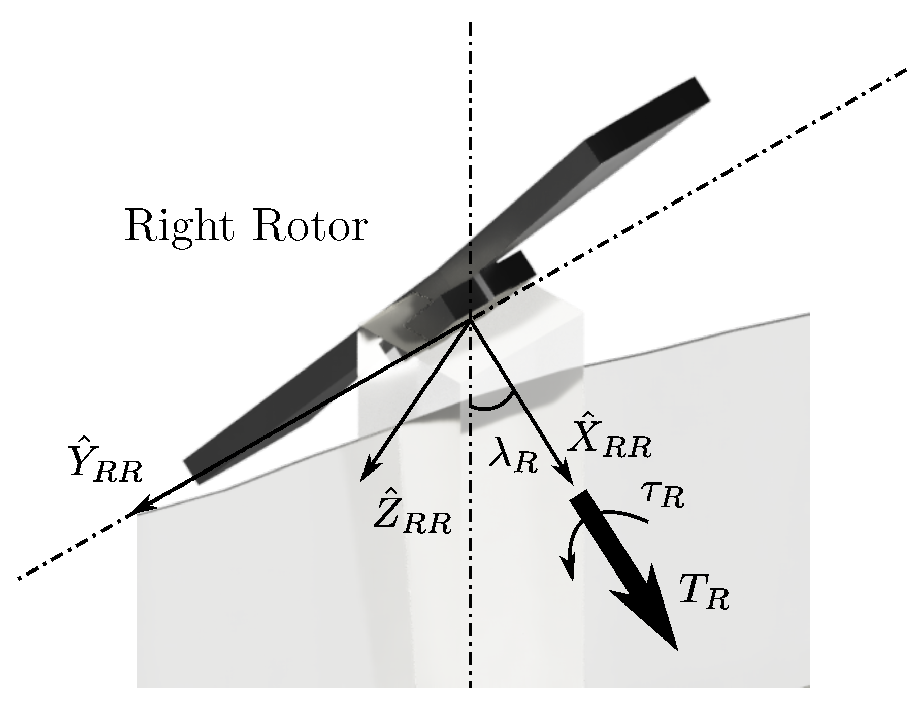 Motion Equations and Attitude Control in the Vertical Flight of a VTOL ...