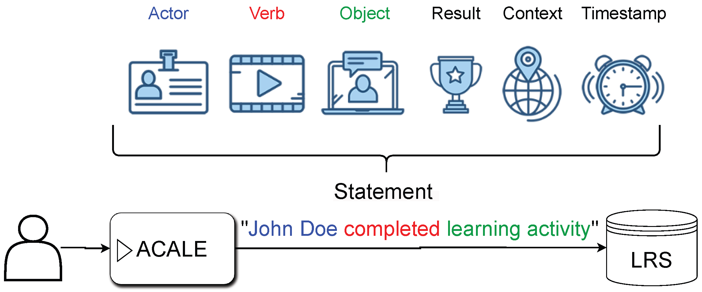 Electronics | Free Full-Text | Lightlore: An Adaptation Framework for Design and Development of ...