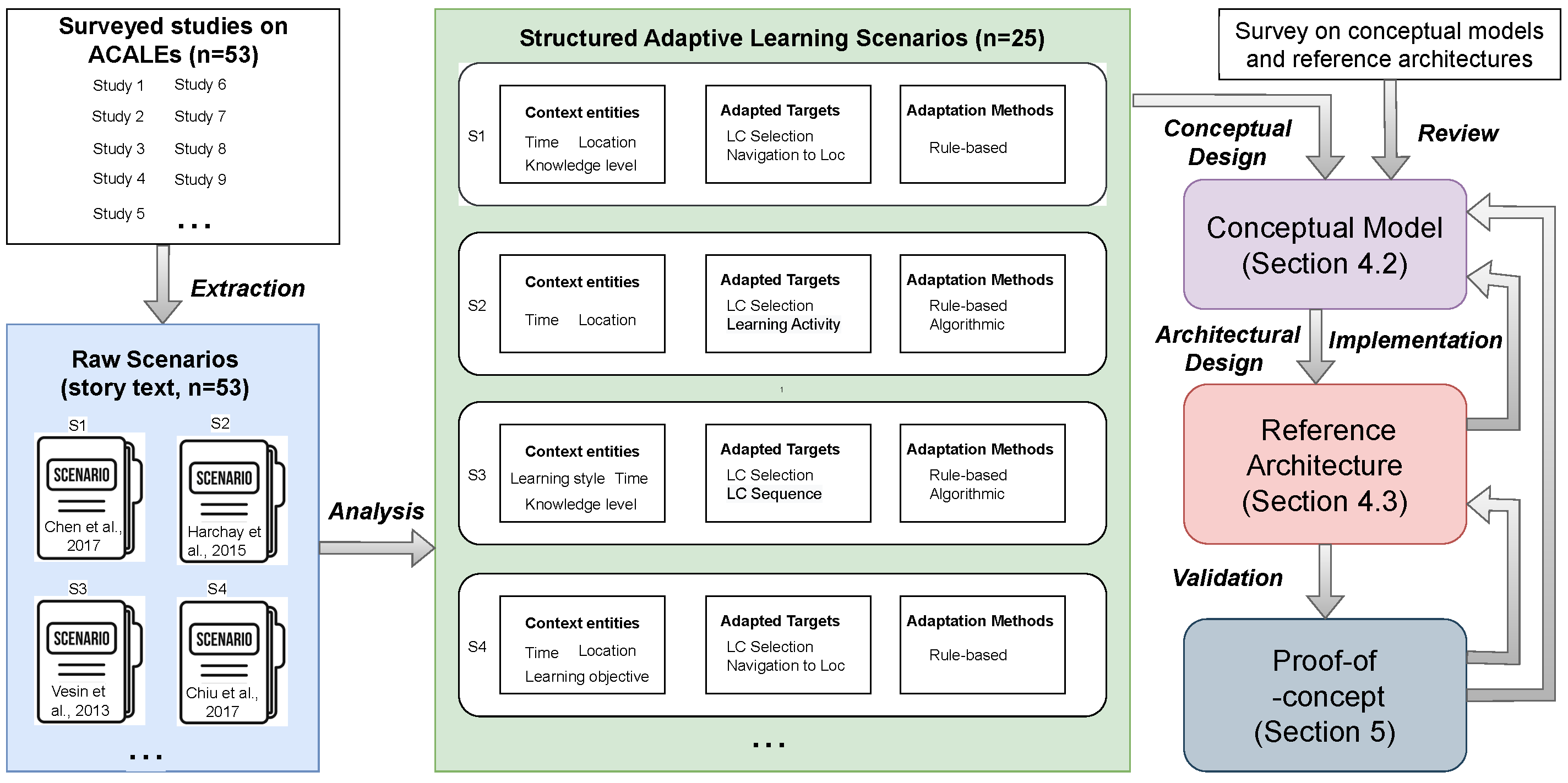Electronics | Free Full-Text | Lightlore: An Adaptation Framework for Design and Development of ...