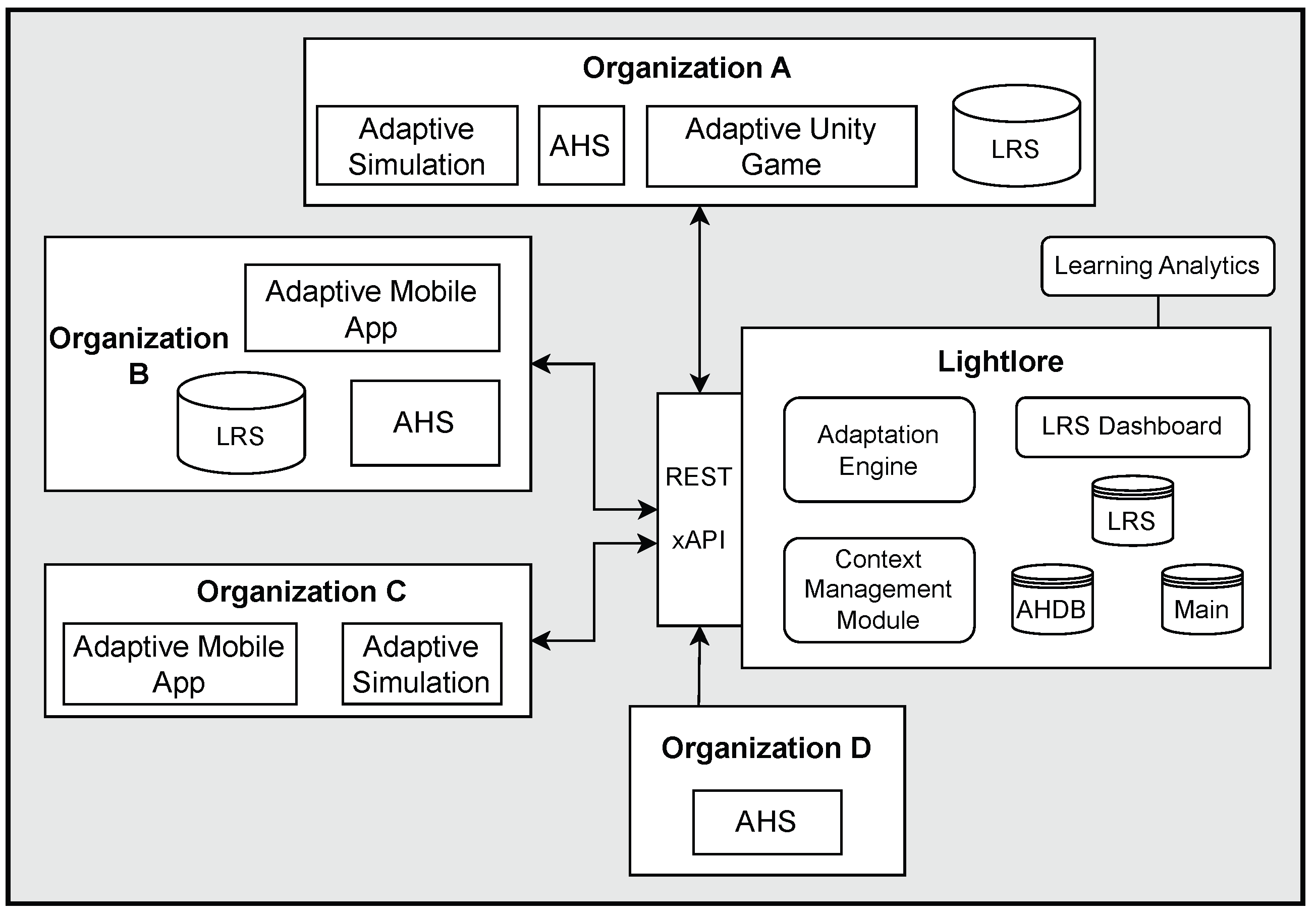 Electronics | Free Full-Text | Lightlore: An Adaptation Framework for Design and Development of ...