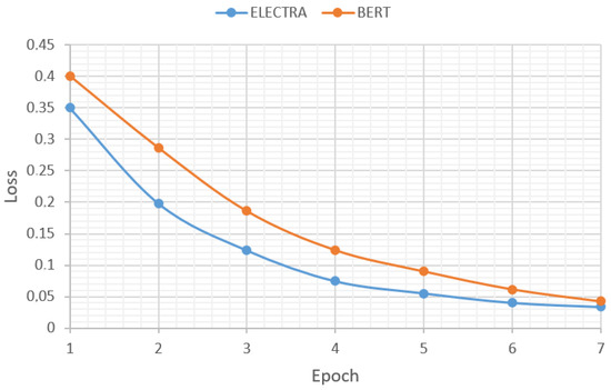 Electronics | Free Full-Text | Raising the Bar on Acceptability ...