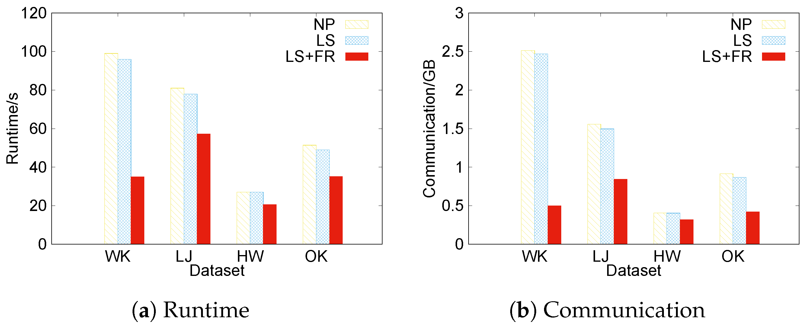 Distributed Single-Source Shortest Path with Only Local Relaxation