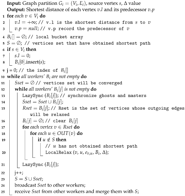 Distributed Single-Source Shortest Path with Only Local Relaxation