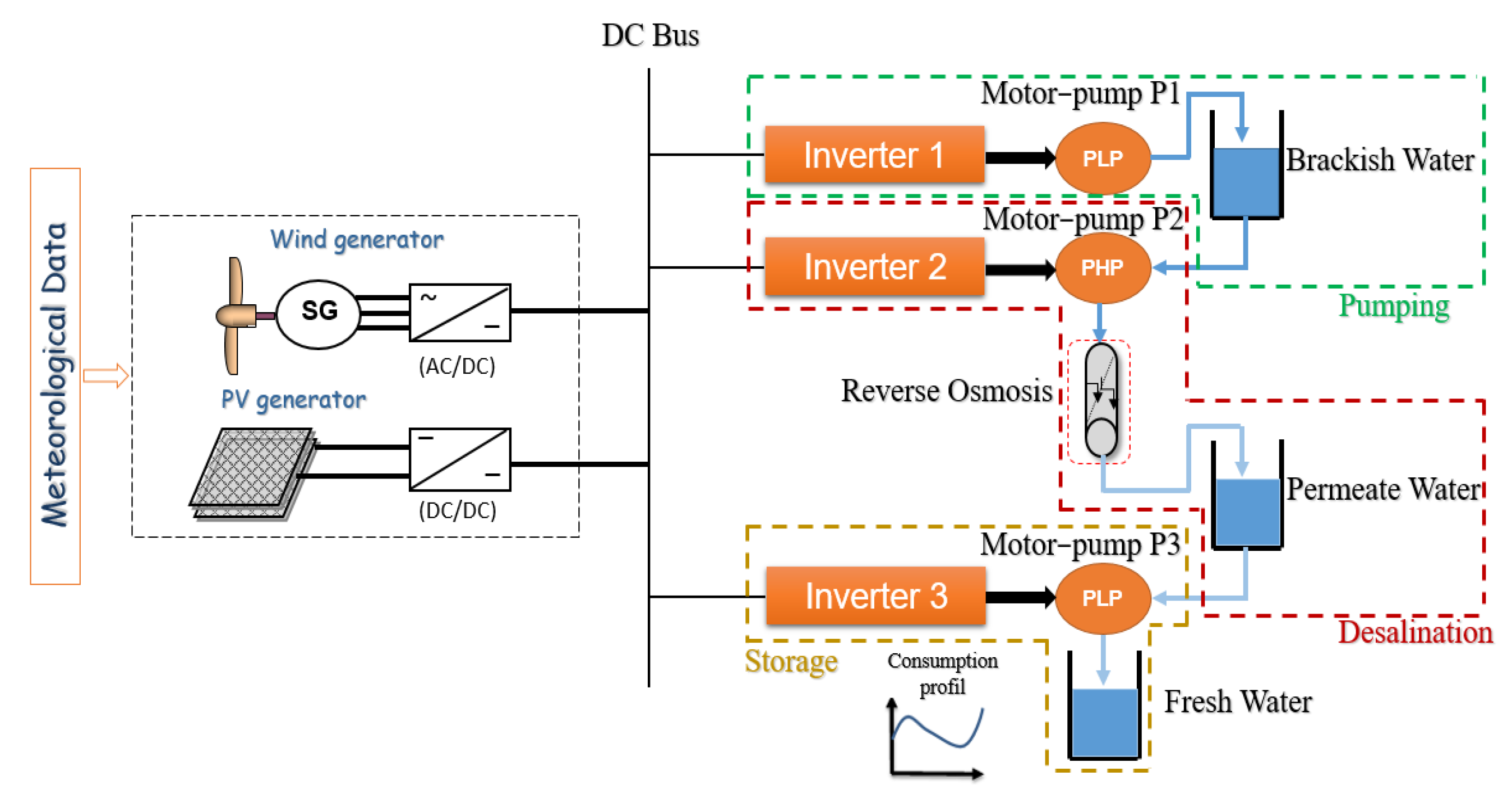 Artificial Neural Network-Based Real-Time Power Management for a Hybrid ...