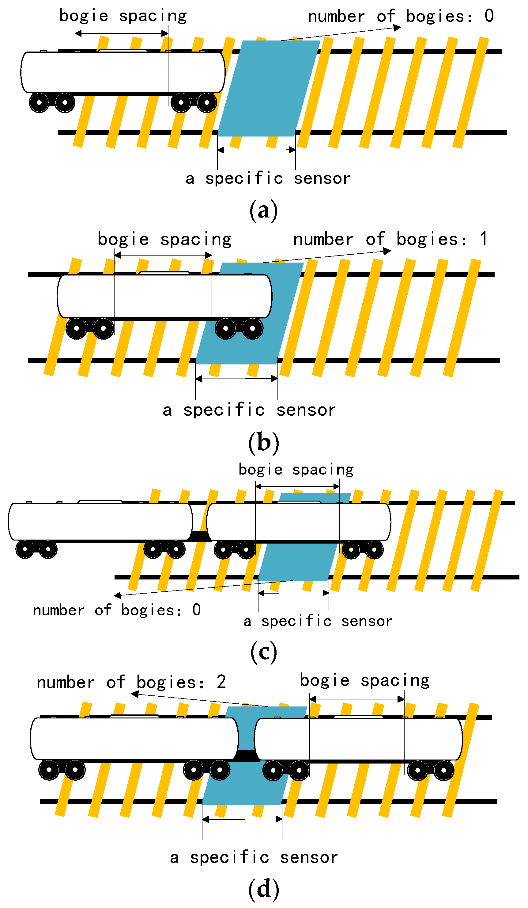 Detection of Track Bed Defects Based on Fibre Optic Sensor Signals and ...