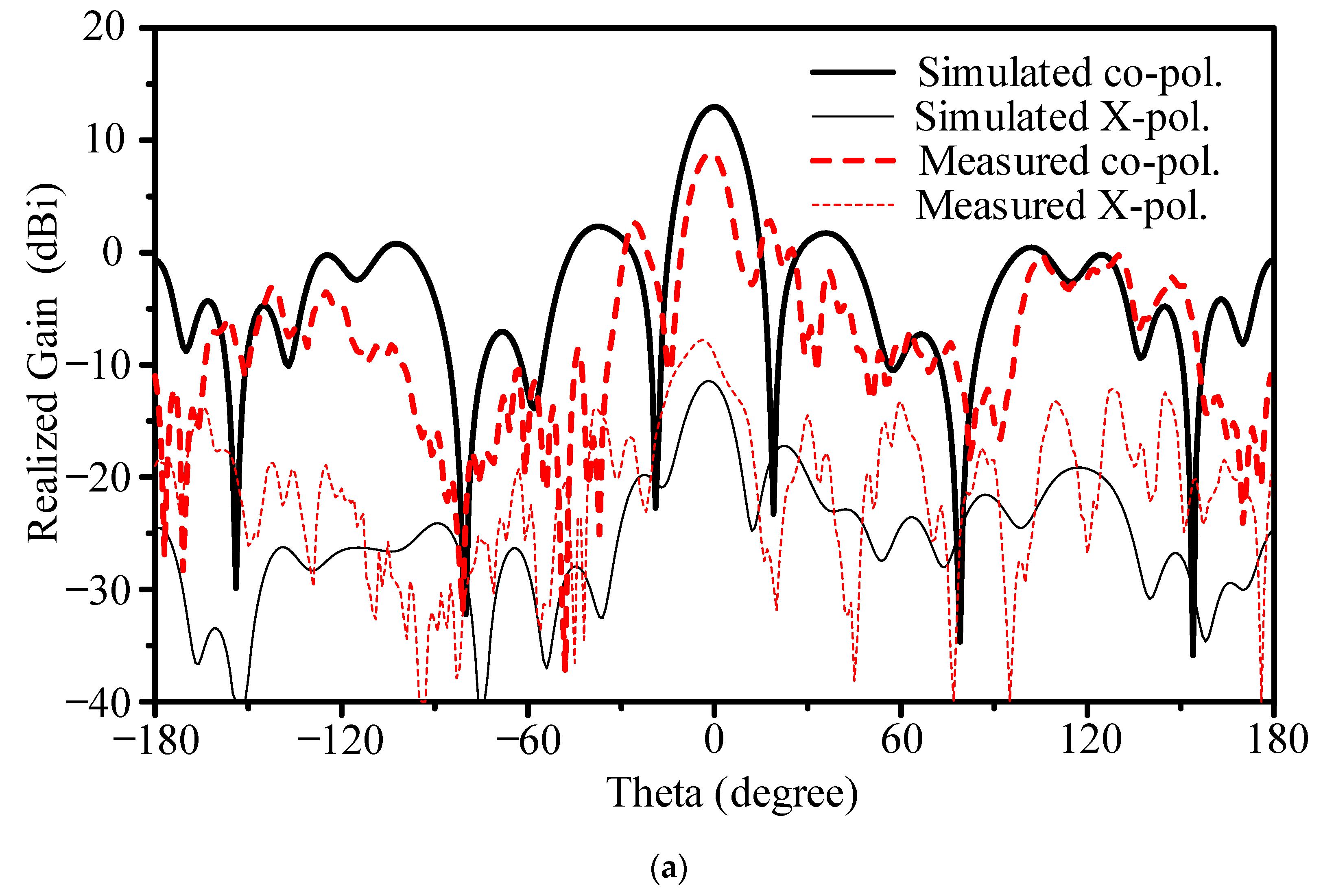 Electronics | Free Full-Text | Inkjet-Printed Reflectarray Antenna ...