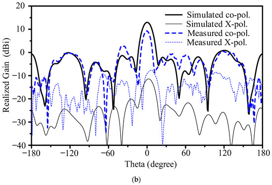 Electronics | Free Full-Text | Inkjet-Printed Reflectarray Antenna ...