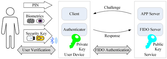 A Vehicle Passive Entry Passive Start System with the Intelligent ...