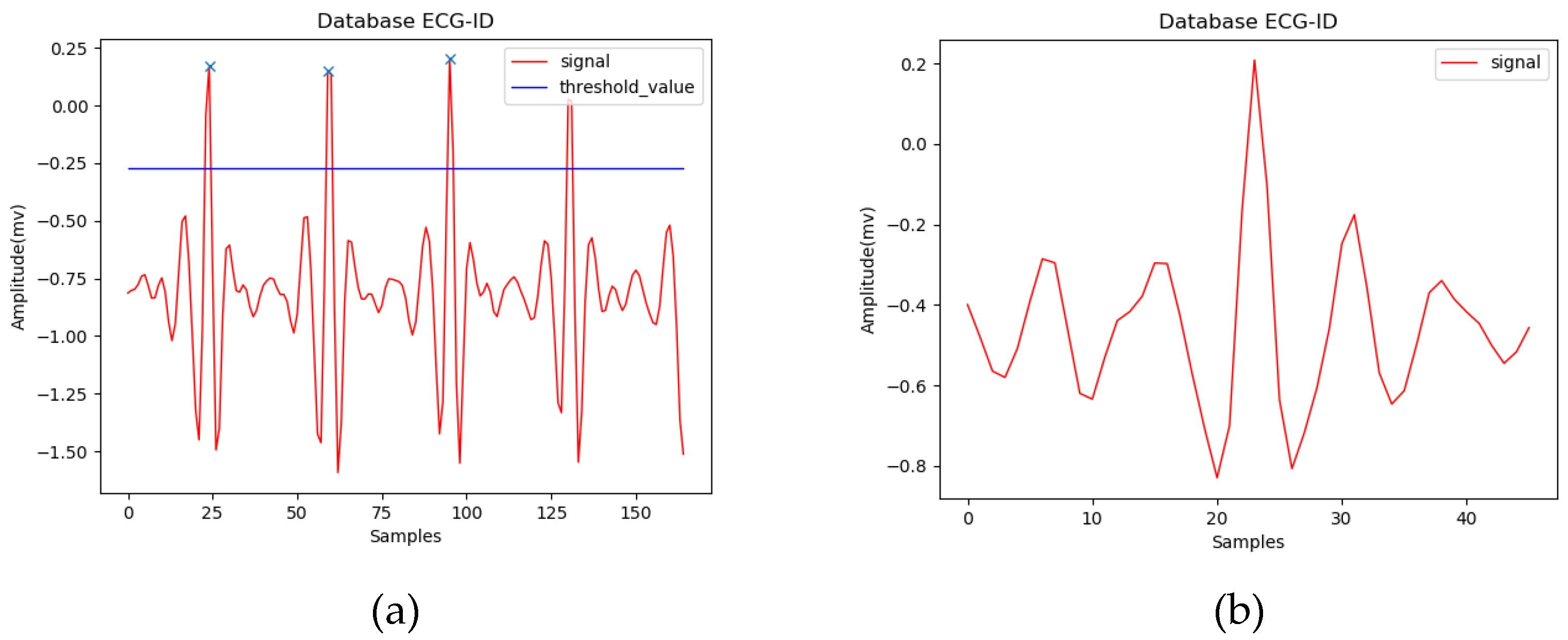 A Vehicle Passive Entry Passive Start System with the Intelligent ...