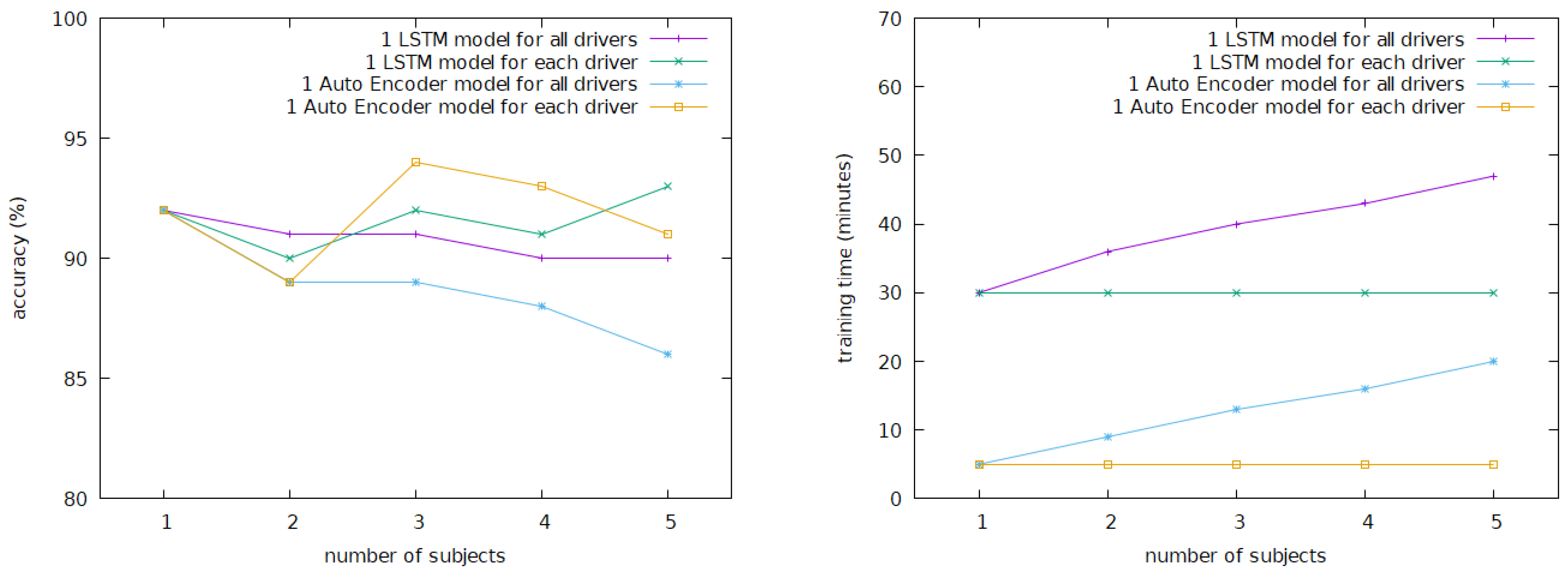 A Vehicle Passive Entry Passive Start System with the Intelligent ...