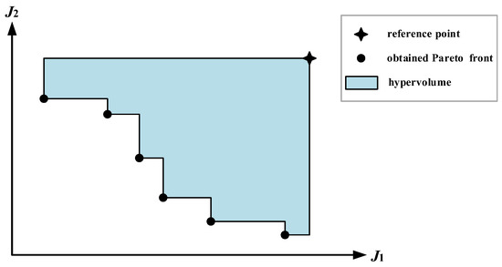 Electronics | Free Full-Text | Deterministic Multi-Objective Optimization of Analog Circuits