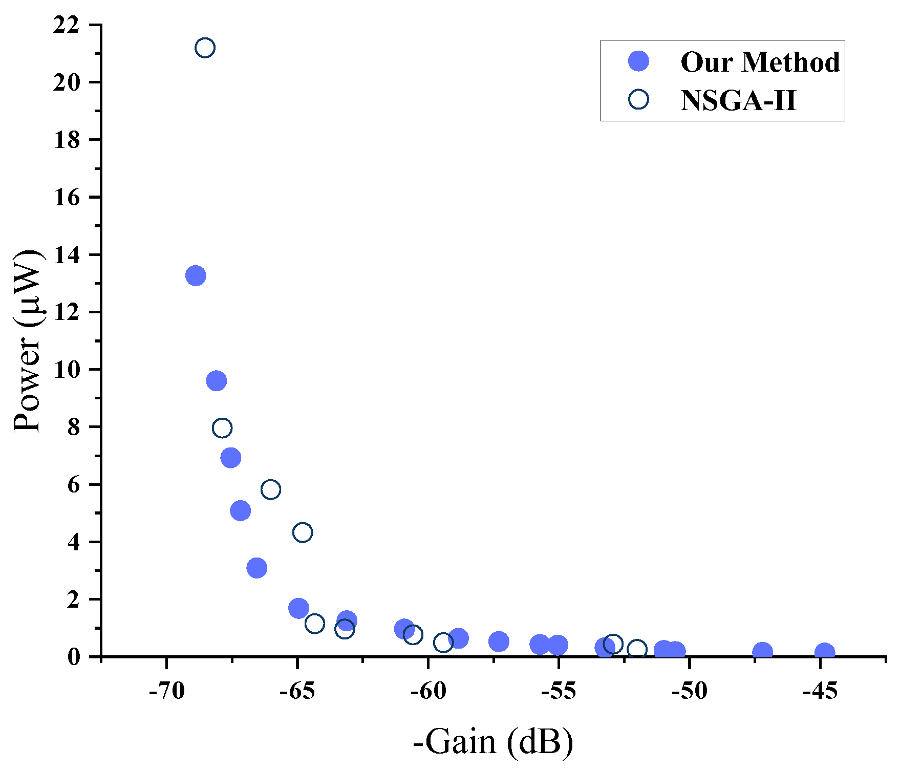 Electronics | Free Full-Text | Deterministic Multi-Objective Optimization of Analog Circuits