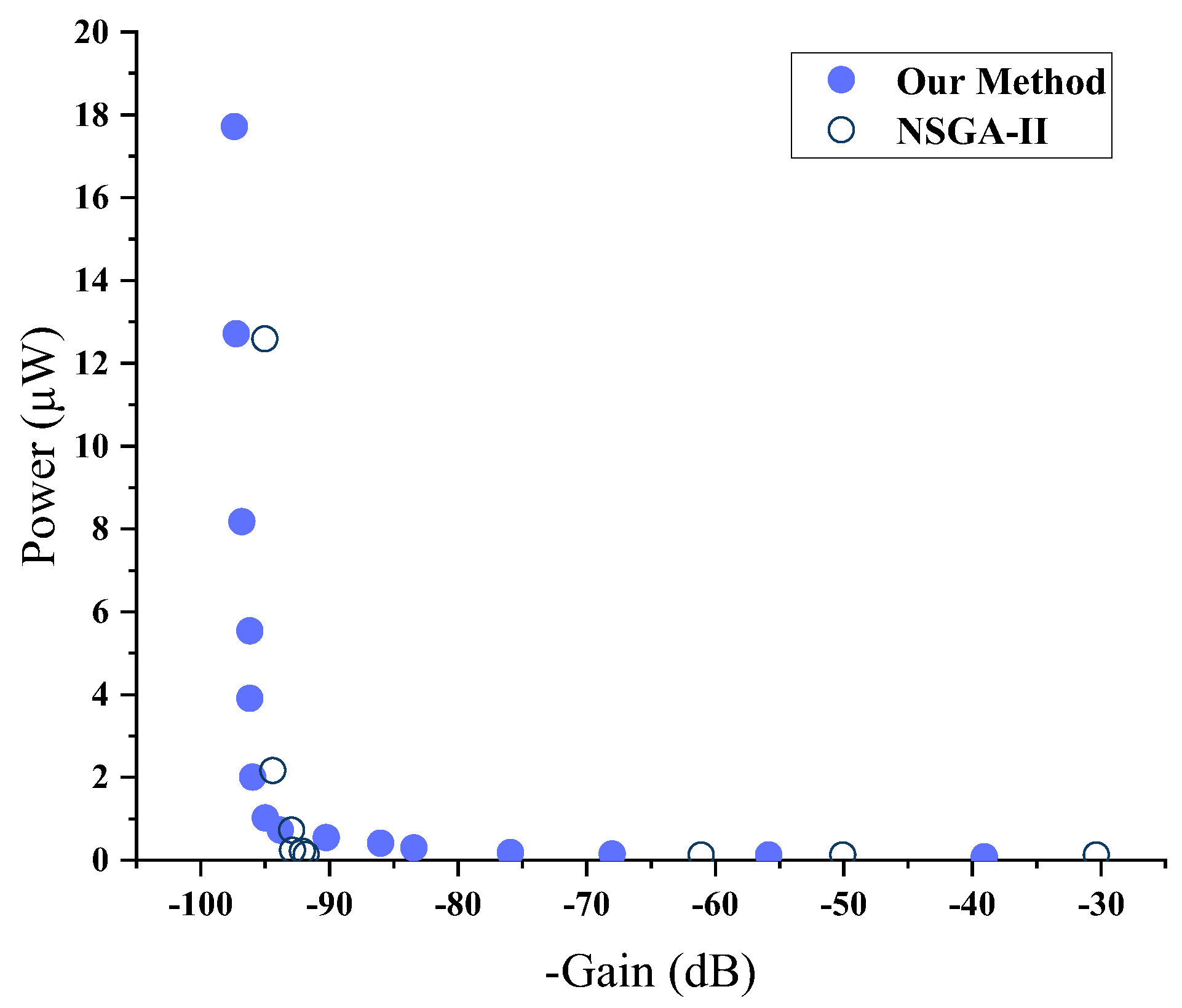 Electronics | Free Full-Text | Deterministic Multi-Objective Optimization of Analog Circuits