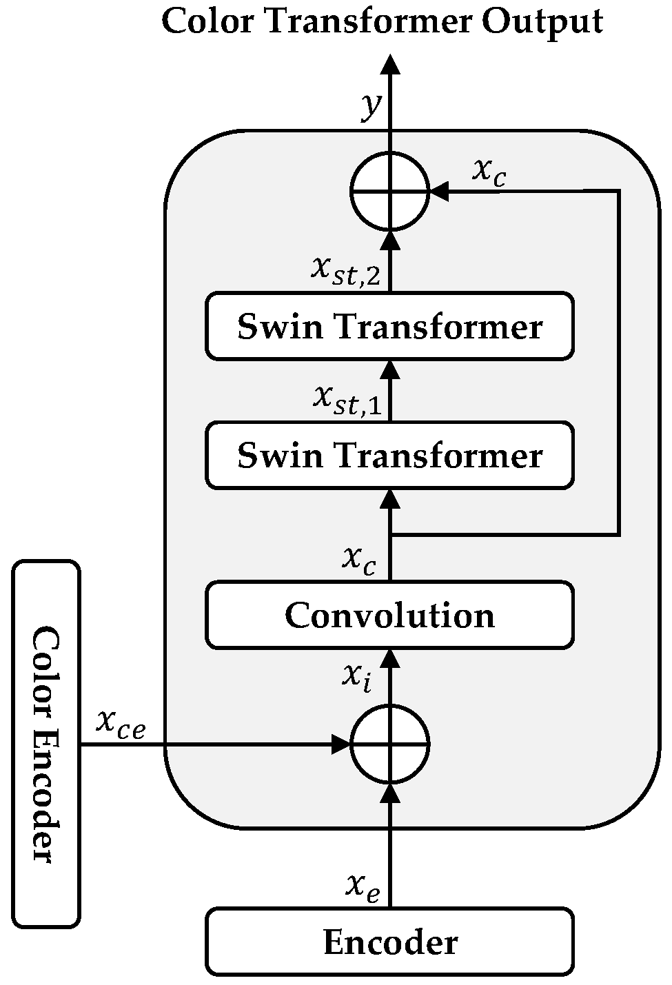 Transforming Color: A Novel Image Colorization Method