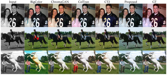 Transforming Color: A Novel Image Colorization Method