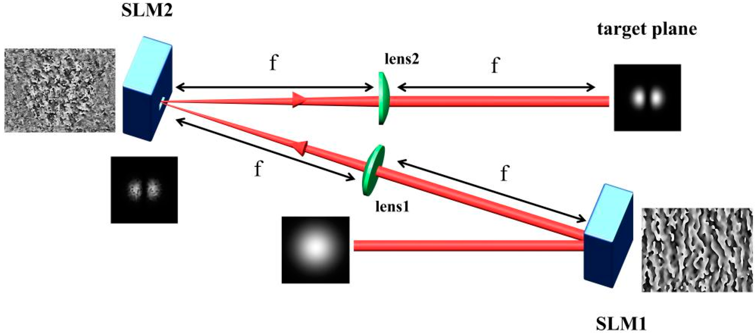Analysis of Factors Influencing the Generation of a Higher-Order Hermite–Gaussian Mode Based on ...