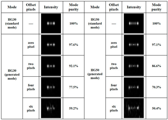Analysis of Factors Influencing the Generation of a Higher-Order ...